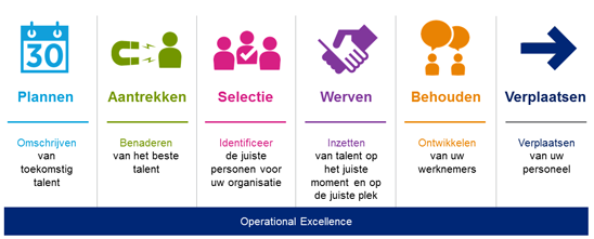 Recruitment Process Outsourcing | RPO - Hays.nl